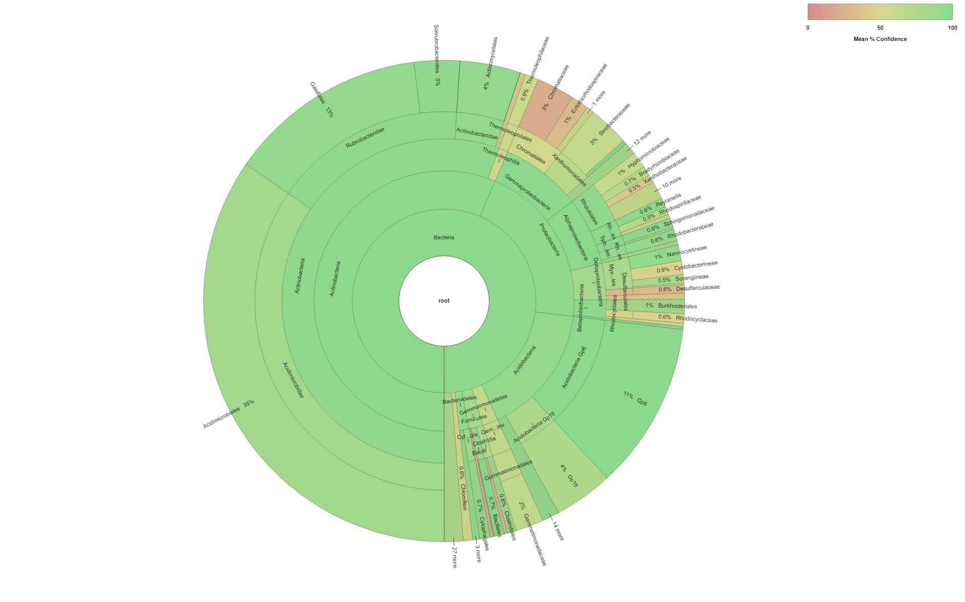 Soil metagenomics – Explogen Blog